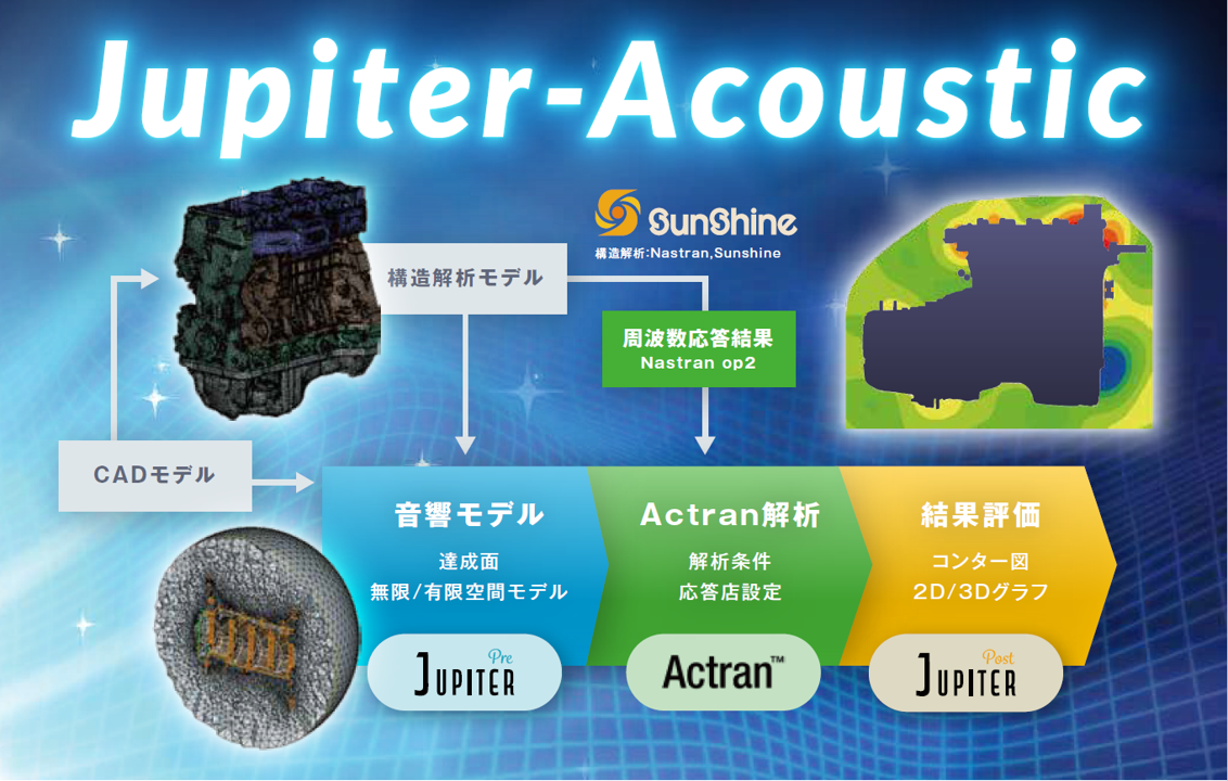 Jupiter-Acoustic | TechnoStar Co. Ltd