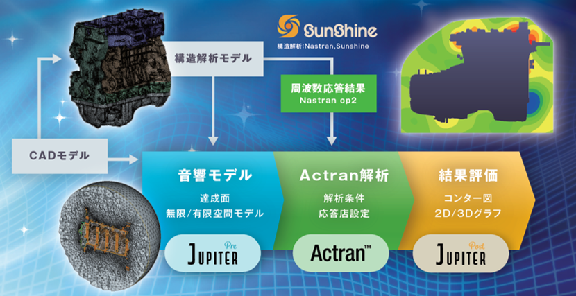 Jupiter-Acoustic | TechnoStar Co. Ltd