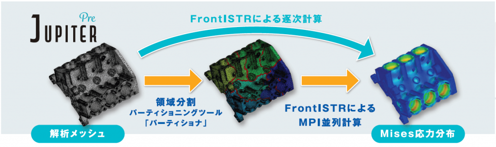 Jupiter-FrontISTR Interface（フロントアイスタ―インターフェース）